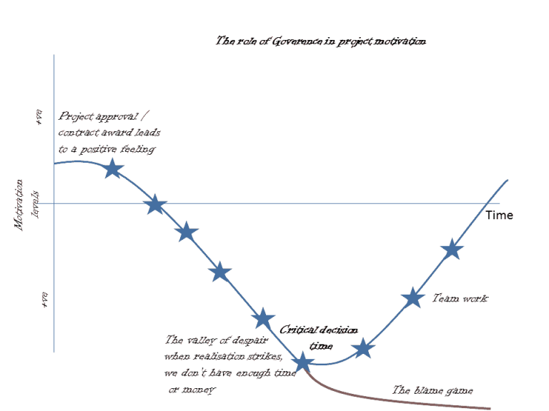 The Political Project Manager - How To Operate Strategically