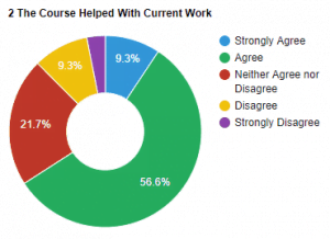 Benefits of Project Management Training