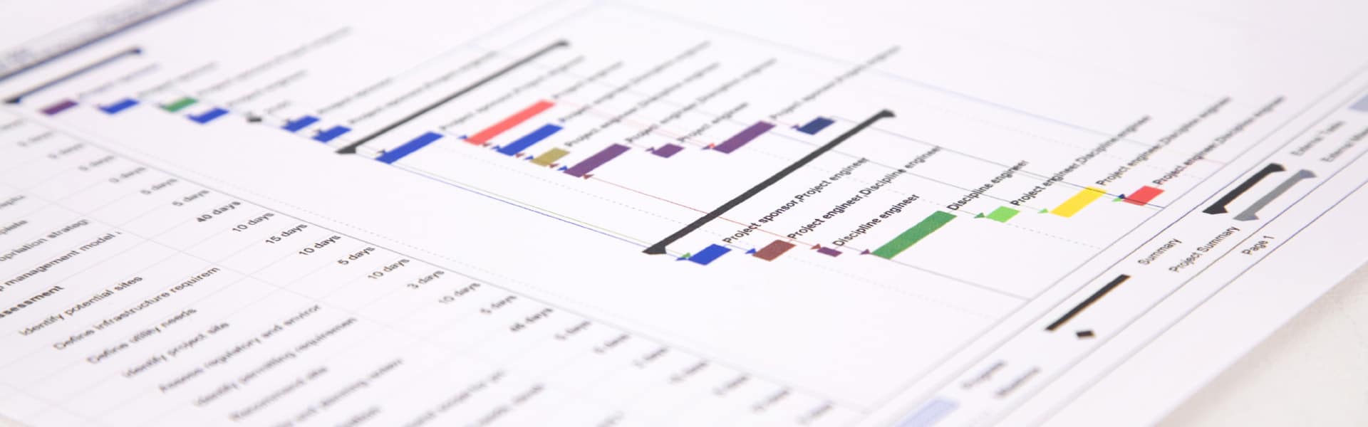 Estimating Project Costs - Parallel Project Training