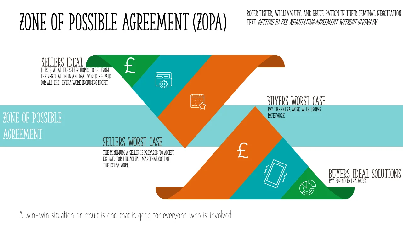 Win Win Negotiation Cases Win Win Negotiation Cases