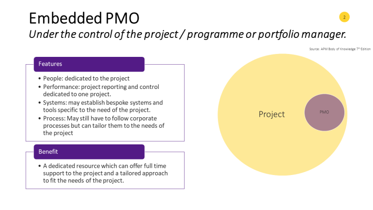 Comparison of Different Types of PMO Project Management Office